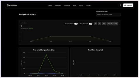 Analytics Cursor Docs