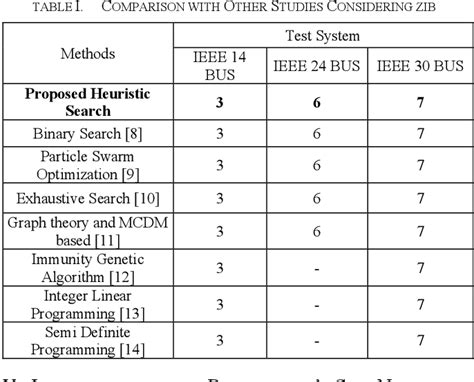 Figure 1 From Implementation Of A Wide Area Monitoring System For The Power Transmission Grid Of