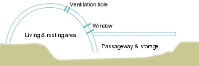 Igloo New World Encyclopedia