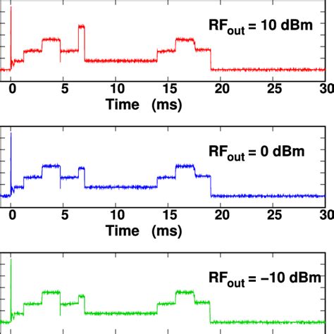 Enlargement Of The Current Pulse Appearing Immediately After The Wake Download Scientific