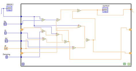 Github Funsho45inverted Pendulum Control Control The Angle Of An Inverted Pendulum Using Pid