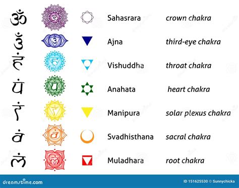 Chakra List Tantric Hinduism Buddhism Vajrayana Meditation Yoga Vector