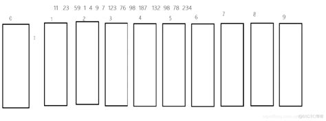Java将数组中元素从大到小排序 Java数组从大到小排序代码ctaxnews的技术博客51cto博客