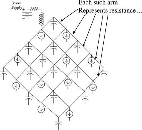 Power Grid Design For Vlsi Design Talk