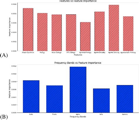Figure 1 From Parkinsons Disease Detection Via Resting State Electroencephalography Using Signal