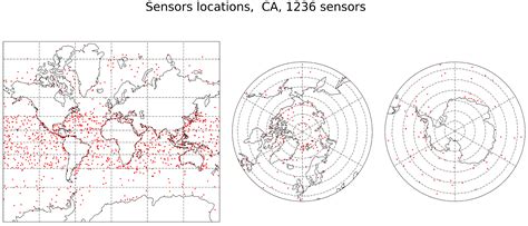 Jmse Free Full Text Concrete Autoencoder For The Reconstruction Of