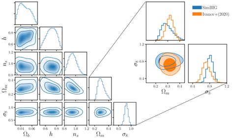 Left Posterior Of Cosmological Parameters Inferred From P Using Download Scientific Diagram
