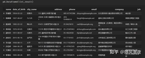 Python制造测试数据之faker 知乎 Python制造测试数据之faker 知乎