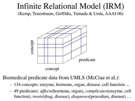 PPT Bayesian Models Of Human Inductive Learning Josh Tenenbaum MIT PowerPoint Presentation