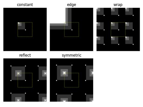 interpolation edge modes — skimage v0 20 0 docs
