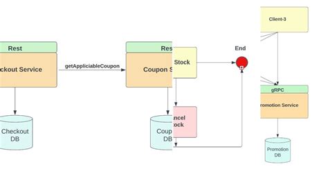 List Microservices Curated By Necati Özdemir Medium