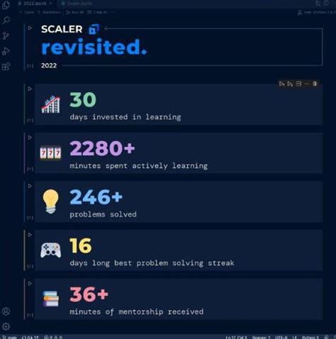 Wajiha Begum On Linkedin Scaler Coding Java Problemsolving