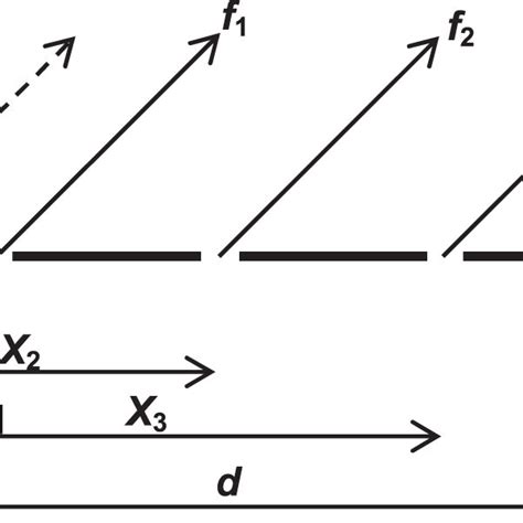 A Single Unit Of A Structured One Dimensional Diffraction Grating Download Scientific Diagram