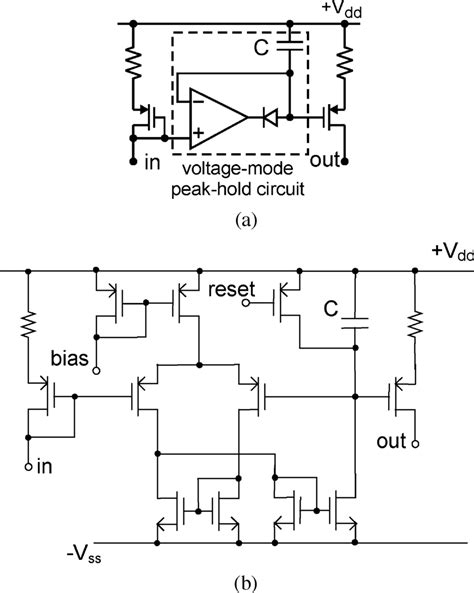 A Simplified Schematic Of A Current Mode Peak Hold Circuit B Download Scientific Diagram
