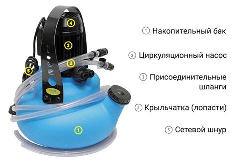 Насосы для промывки теплообменников, котлов и систем отопления