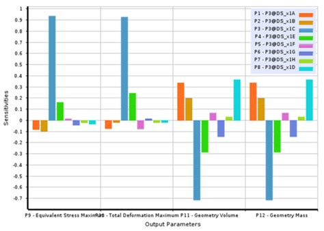 Sensitivity Histogram Download Scientific Diagram
