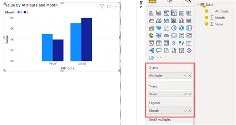 Solved Power Bi Graph Not Show Same With Excel Graph Microsoft Fabric Community