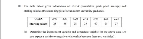 The Table Below Gives Information On Cgpa Cumulative