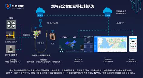 燃气安全餐饮企业应该做好这13项工作 深圳市泰燃智能科技有限公司