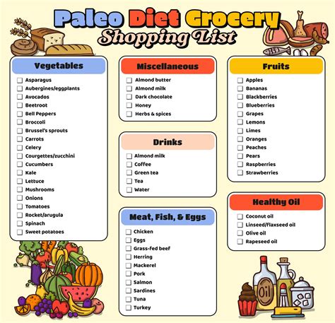 Paleo Food List Printable