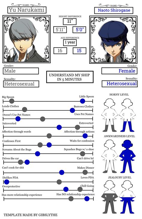 This Ship Chart Is Pretty Much Accurate Rpersona4golden