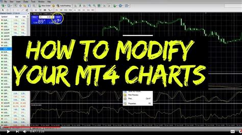 How To Modify A Chart In MetaTrader 4 YouTube
