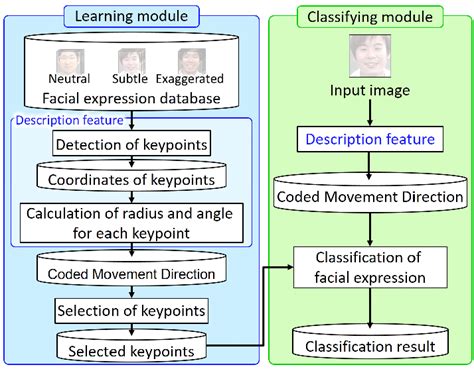 Block Diagram Of Proposed Method Download Scientific Diagram