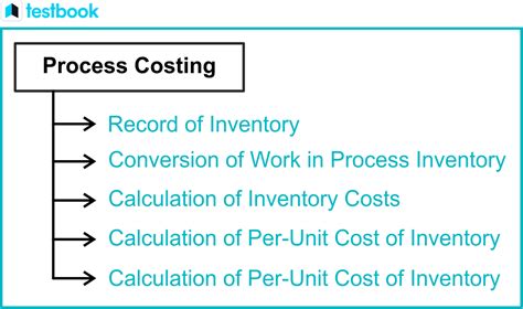 Costing Meaning Types Importance For Ugc Net Notes
