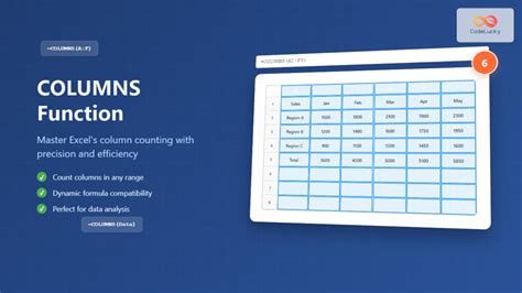 Excel Frequency Function Complete Guide To Frequency Distribution