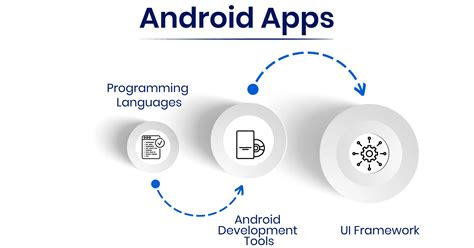 what is technology stack for mobile app development