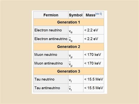 Lecture 10 Standard Model Lagrangian The Standard Model