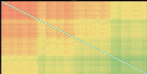 Core To Core Latency Data On Large Systems By Chester Lam