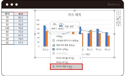 차트에서 평균데이터 표시하기 비즈폼 매거진
