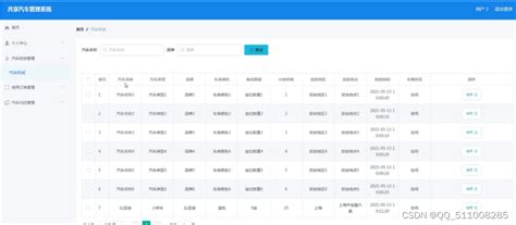 Python共享汽车管理系统vuepython汽车管理系统 Csdn博客