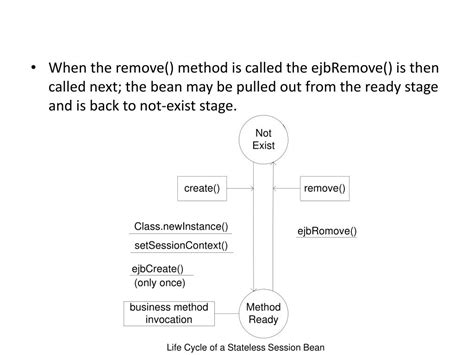 Ppt Java Web Development With Netbeans Ide Powerpoint Presentation