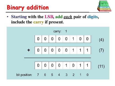 Assembly Language Introduction Of Assembly Language Introduction Assembly