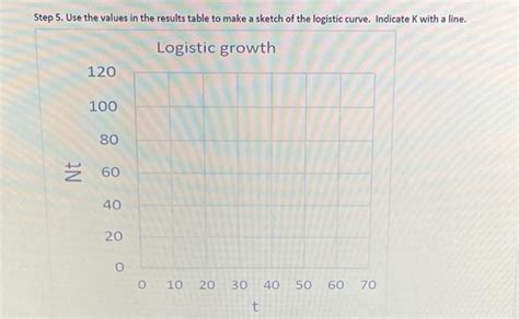 Solved Instructions Use The Logistic Equation To Analyze