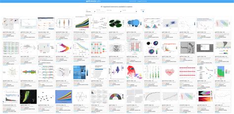 Datenvisualisierung Mit Base R Und Ggplot2