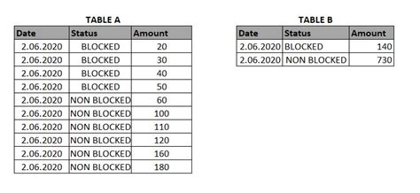 Solved Sum Formula Help Microsoft Fabric Community