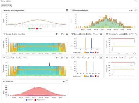 Mqtt Performance Testing Gatling Blog