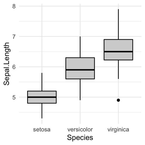 GGPlot Colors Best Tricks You Will Love Datanovia