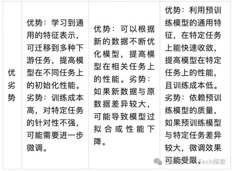 “白话文”讲大模型（四）：模型训练原理解析，ct、sft、rt到底在干啥？ 知乎