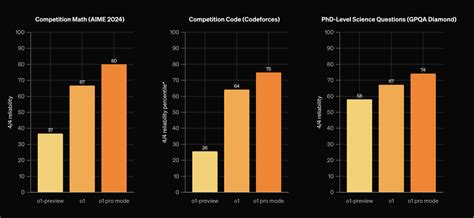 Openaiが月額200ドルの「chatgpt Pro」を発表、最新aiモデルへの無制限アクセスと高度な処理能力を提供へ