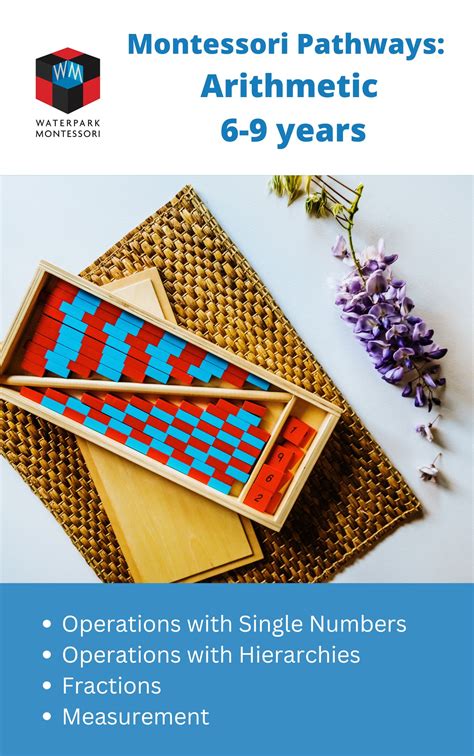 Montessori Arithmetic Online Course For Elementary