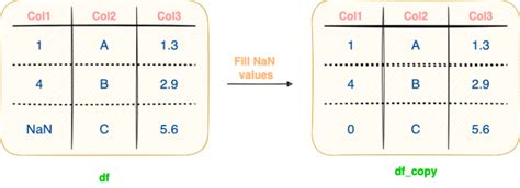 Seven Killer Memory Optimization Techniques Every Pandas User Should Know Towards Data Science