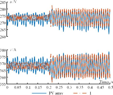 Figure 16 From A Linear Equivalent Method Of Pv Array For Fault