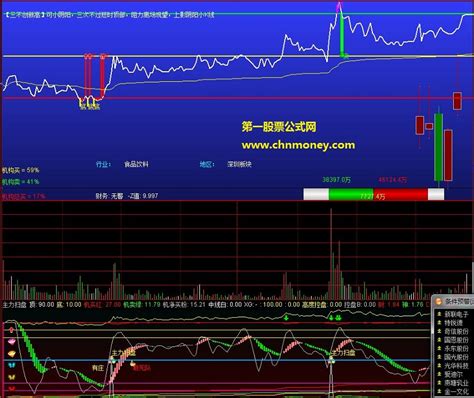 非常适合高抛低吸分时主图分时图指标下载 通达信指标源码通达信公式好公式网