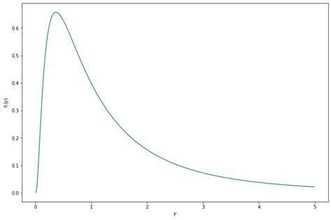 Aos Chapter03 Random Variables A Hugo Website
