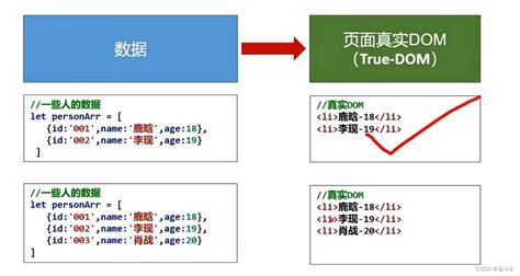react简介 react 中文网是哪个 csdn博客
