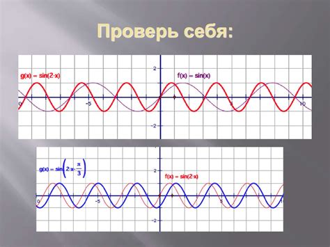 Преобразование графиков тригонометрических функций презентация онлайн